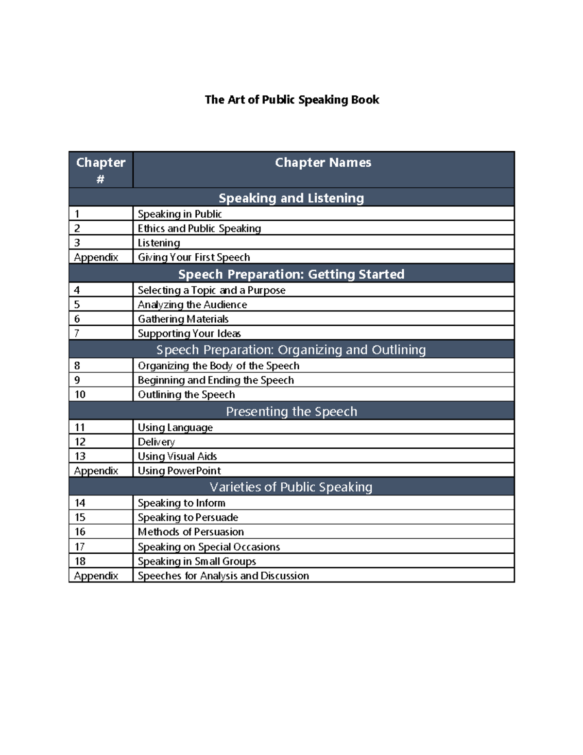 Art of Public Speaking Outline - The Art of Public Speaking Book ...