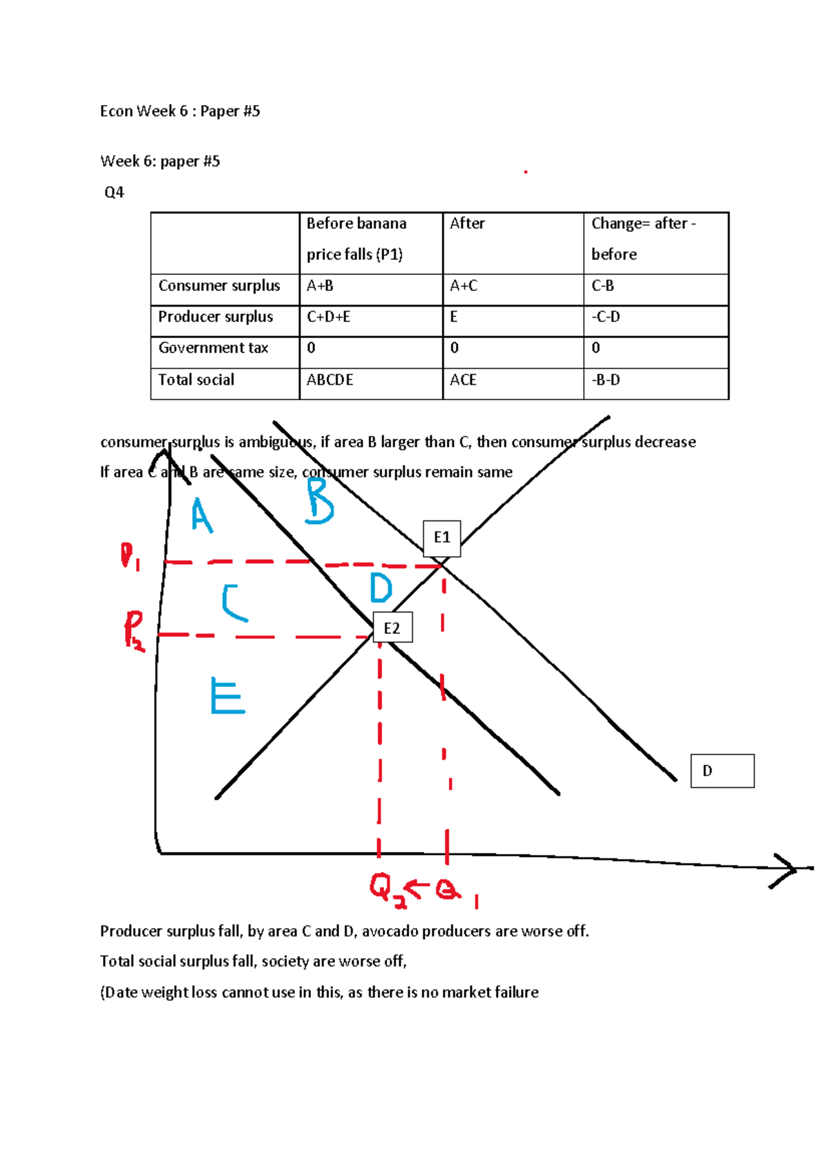 Econ Week 6 ; Paper #5 - Econ Week 6 : Paper # Week 6: paper # Q Before ...