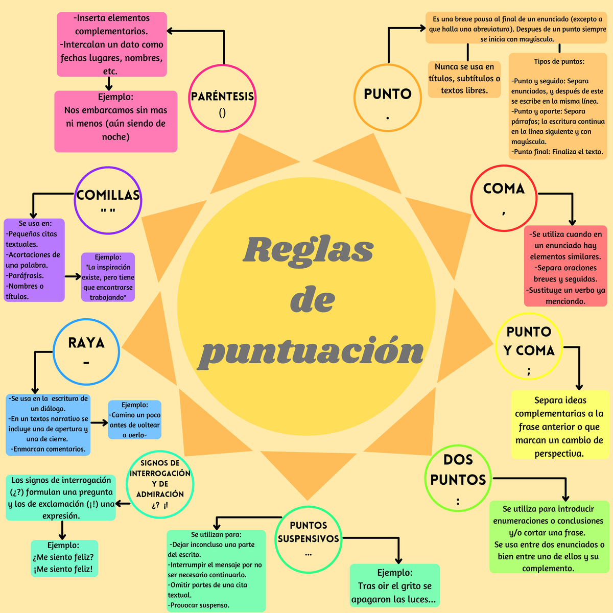 Mapasol B2A8 - Este trabajo nos ayuda a conocer y aprender una parte de ...