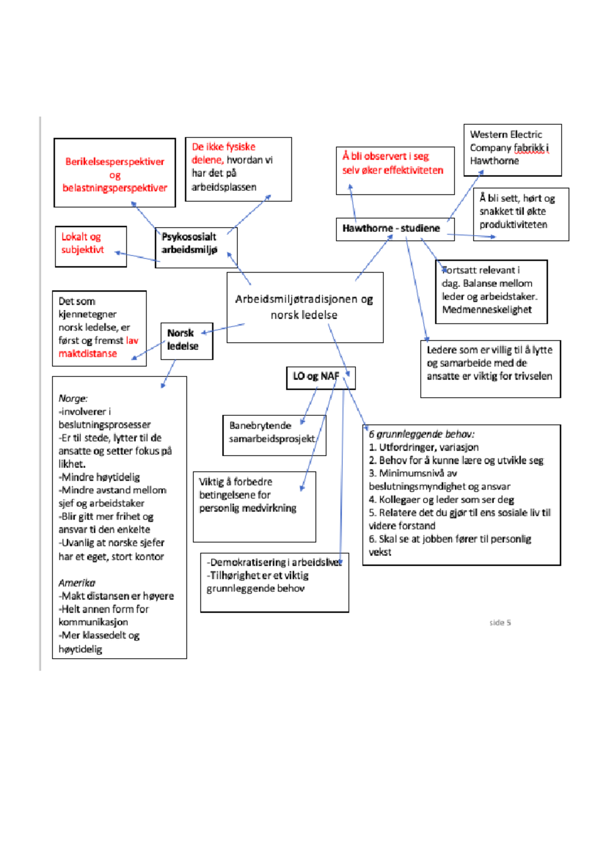 Tankekart - ORG 3410 - Studocu