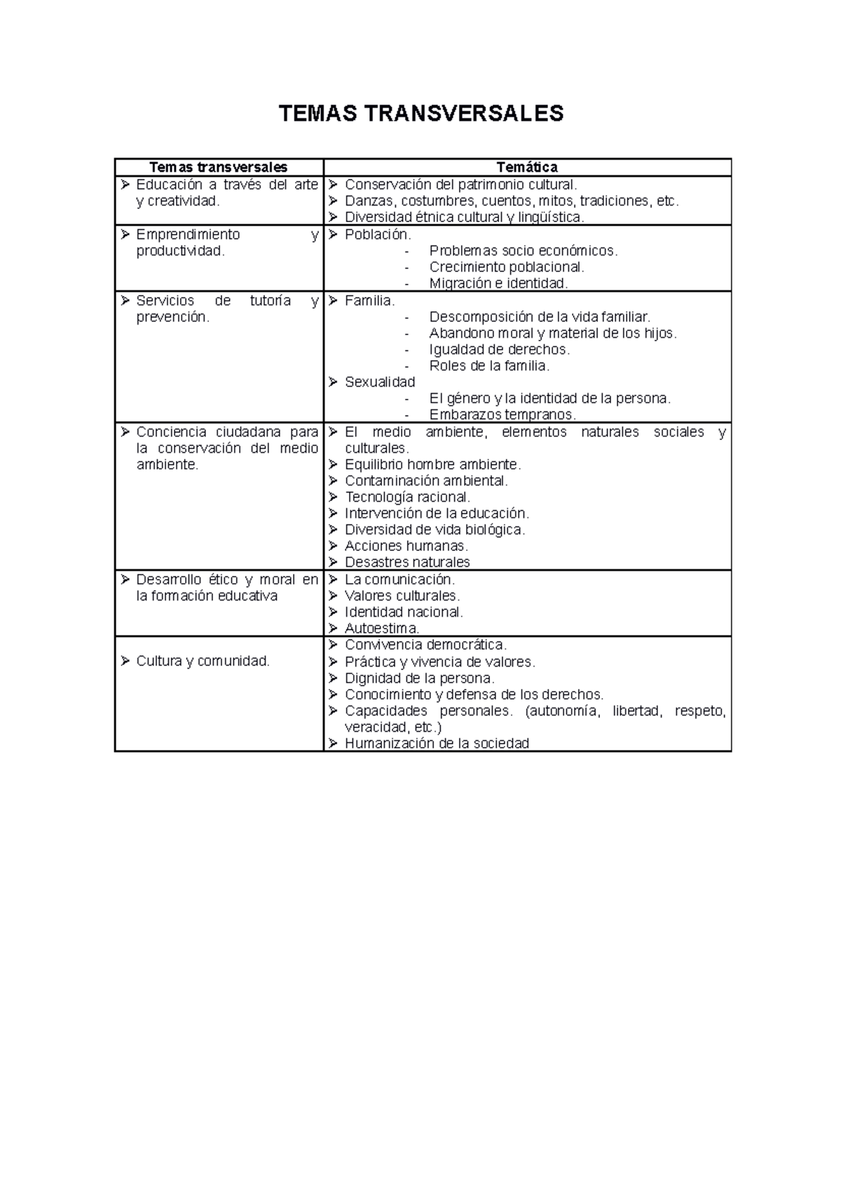 006 Temas Transversales - TEMAS TRANSVERSALES Temas transversales ...