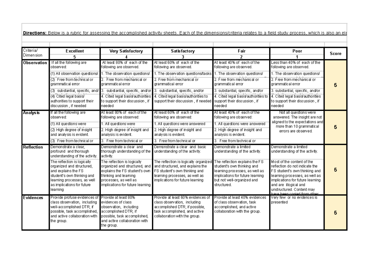 FS2Act1 Peer-Assessment Cayabyab Ivy BSEd Math - Directions: Below is a ...
