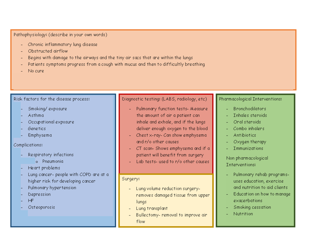 NUR Exemplar- COPD - Surgery: Lung volume reduction surgery- removes ...