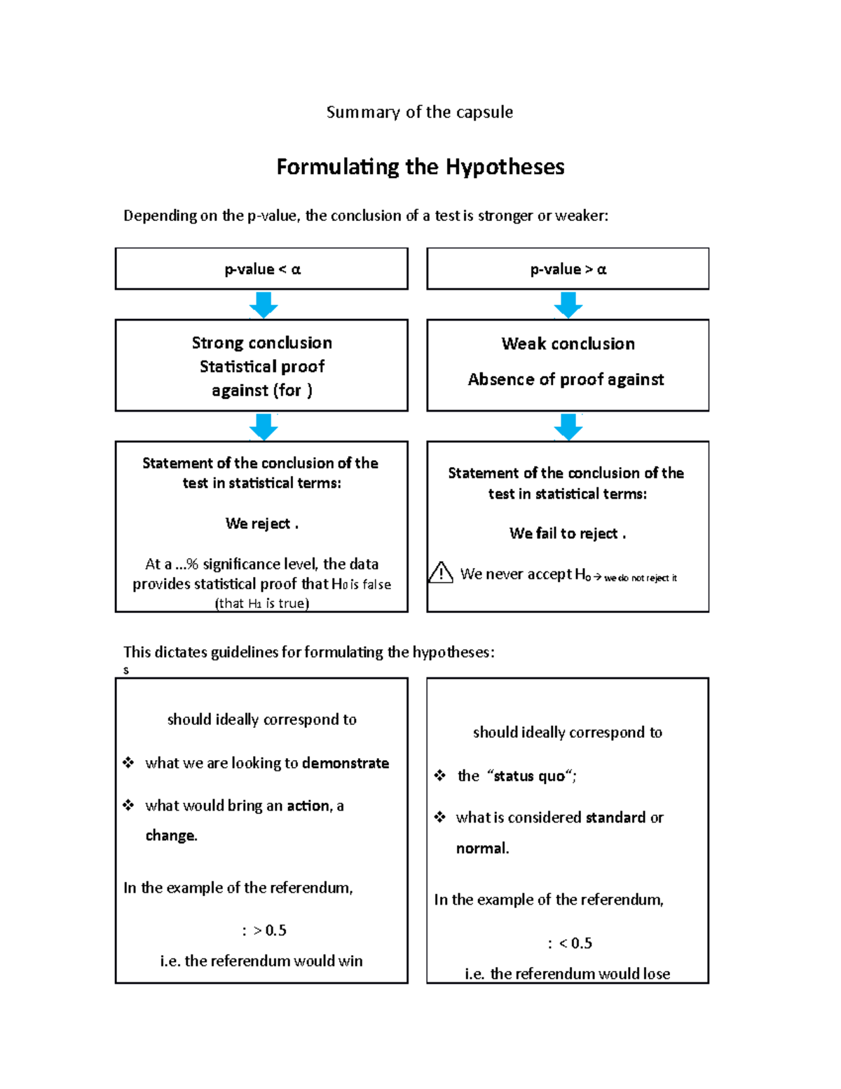 Formulating the Hypotheses - Summary of the capsule Formulating the ...
