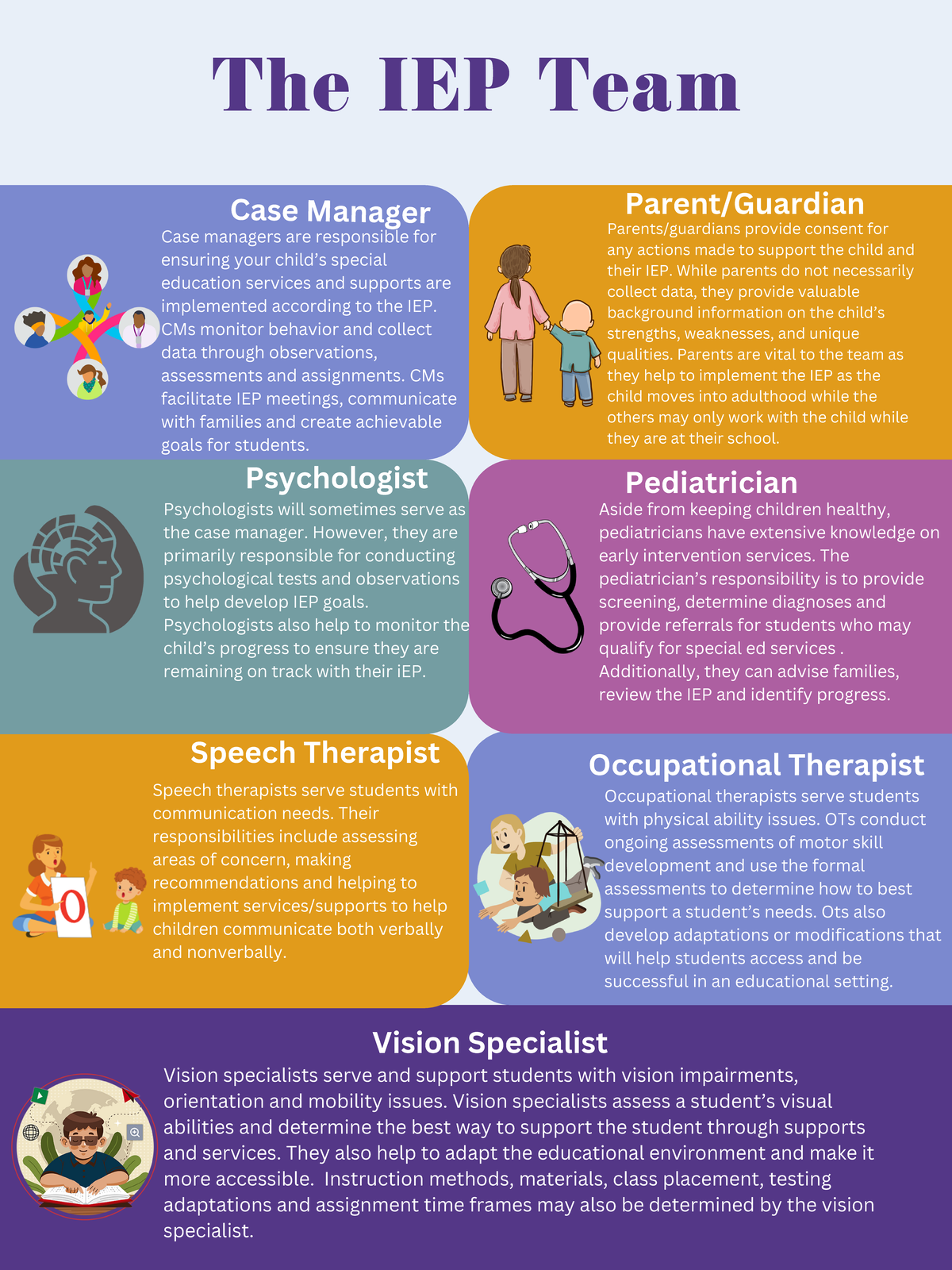 IEP Team Infographic-T2 - The IEP Team Case Manager Parent/Guardian ...