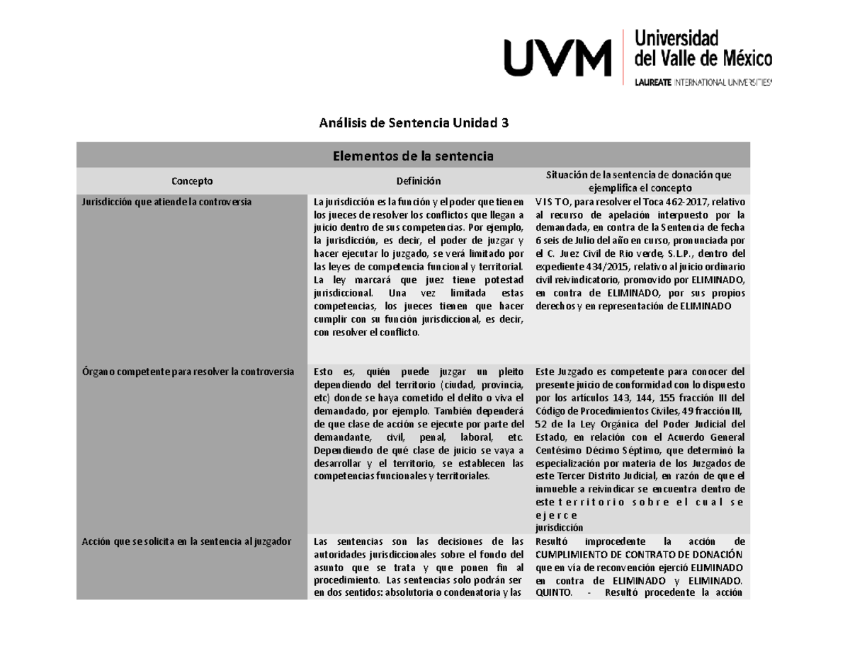 Actividad 2 - Análisis de Sentencia Unidad 3 Elementos de la sentencia ...