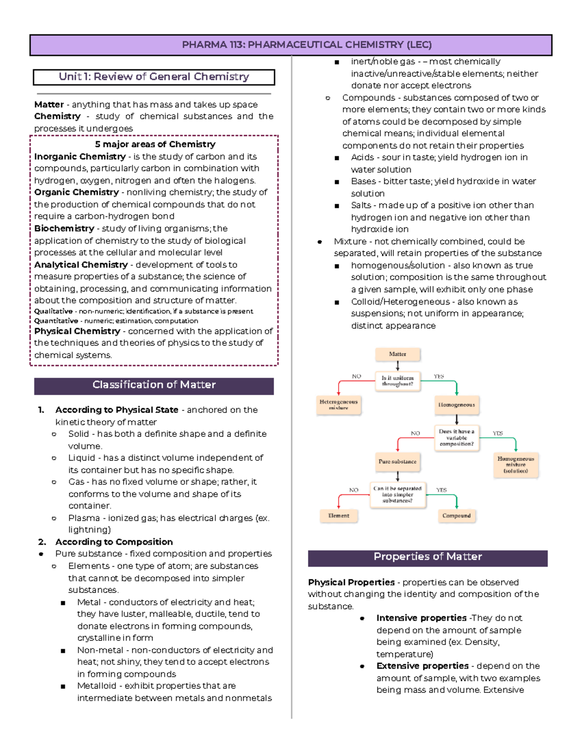Pharma 113 Notes - PHARMA 113: PHARMACEUTICAL CHEMISTRY (LEC) Unit 1 ...