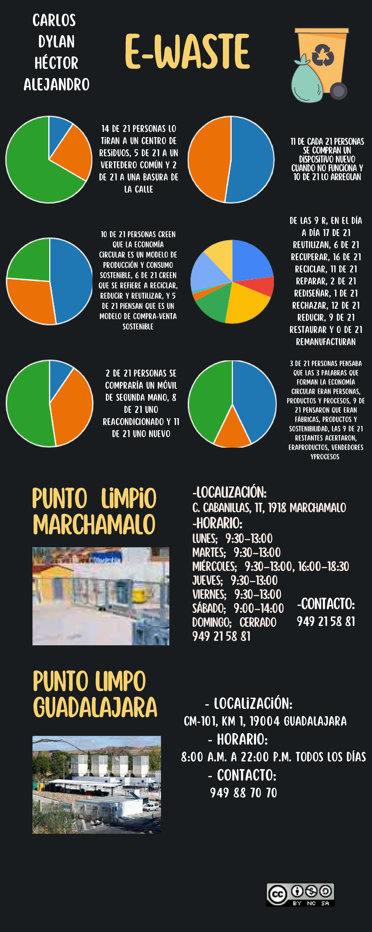 E- Waste - Trabajo sobre basura electrónica - E-WASTE PUNTO LIMPO ...