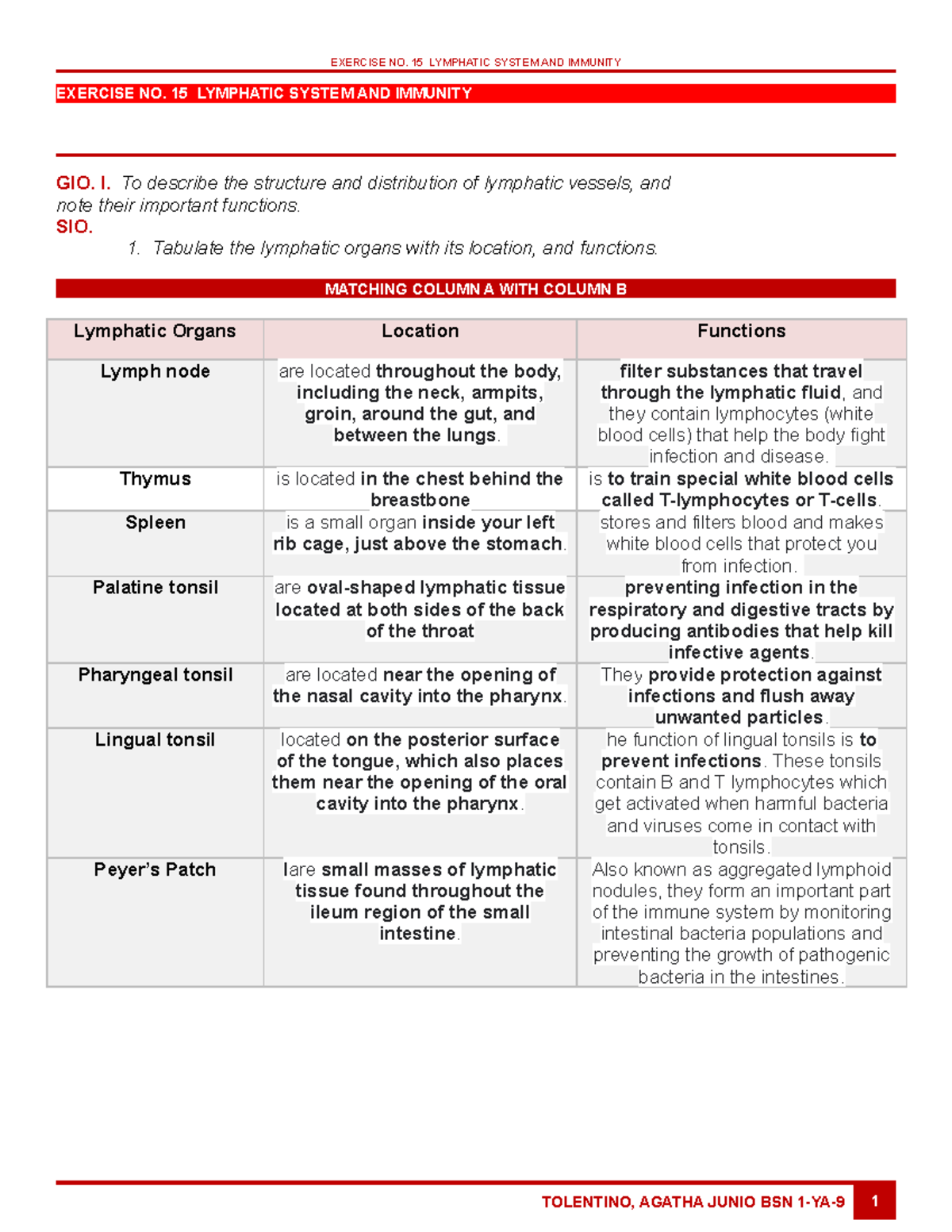 Lymphatic Lab - lab exercise - EXERCISE NO. 15 LYMPHATIC SYSTEM AND ...