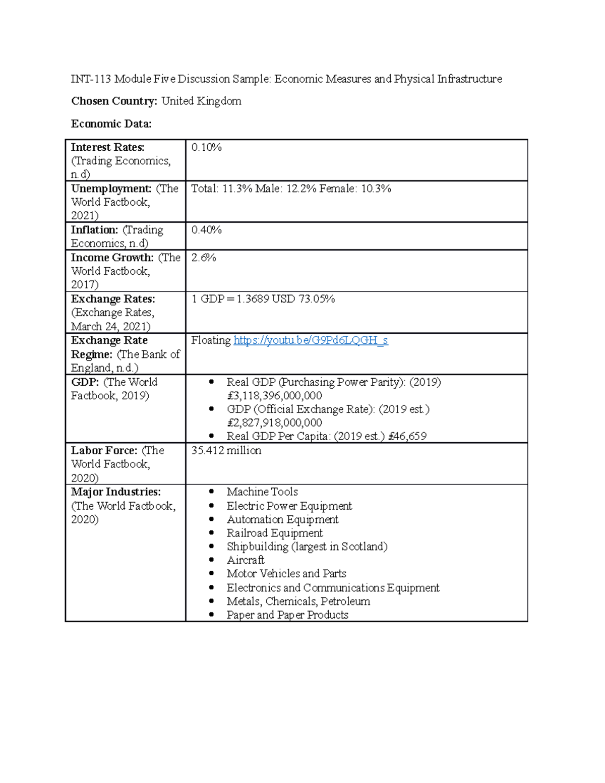 INT-113 Mod 5 Discussion Final - INT-113 Module Five Discussion Sample ...