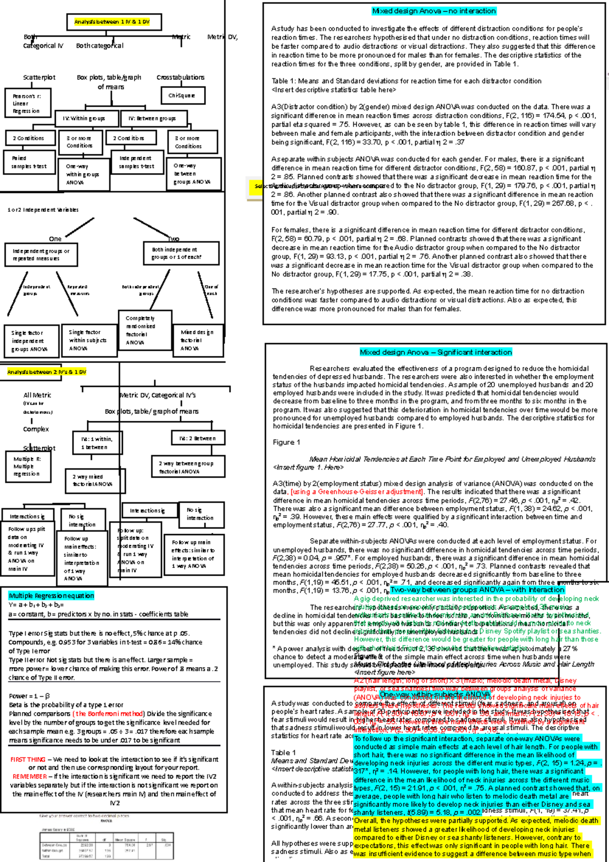 Cheat sheet analysis of variance - Both Metric Metric DV, Categorical ...