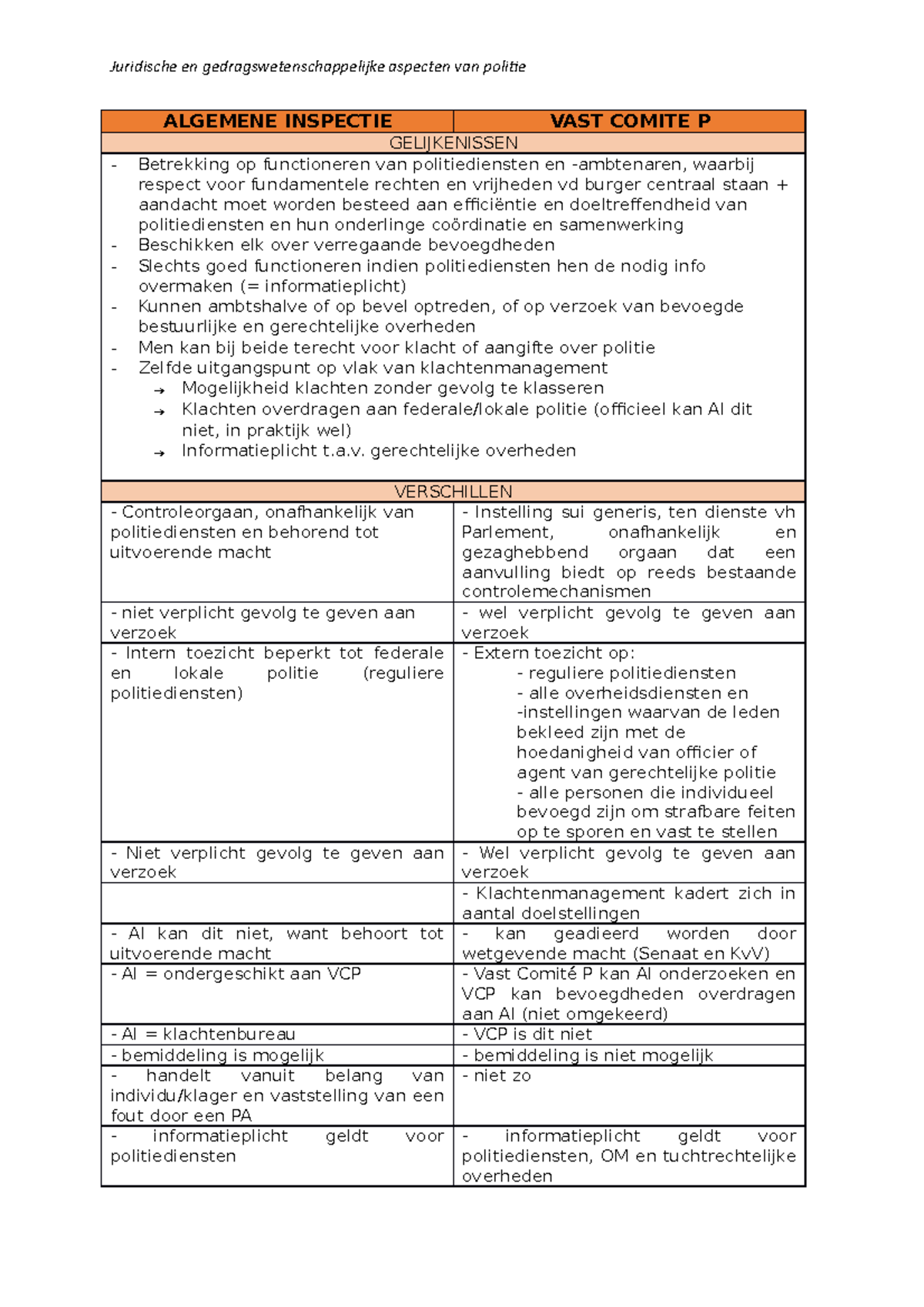 Schema Algemene Inspectie en Vast Comité P - Juridische en ...