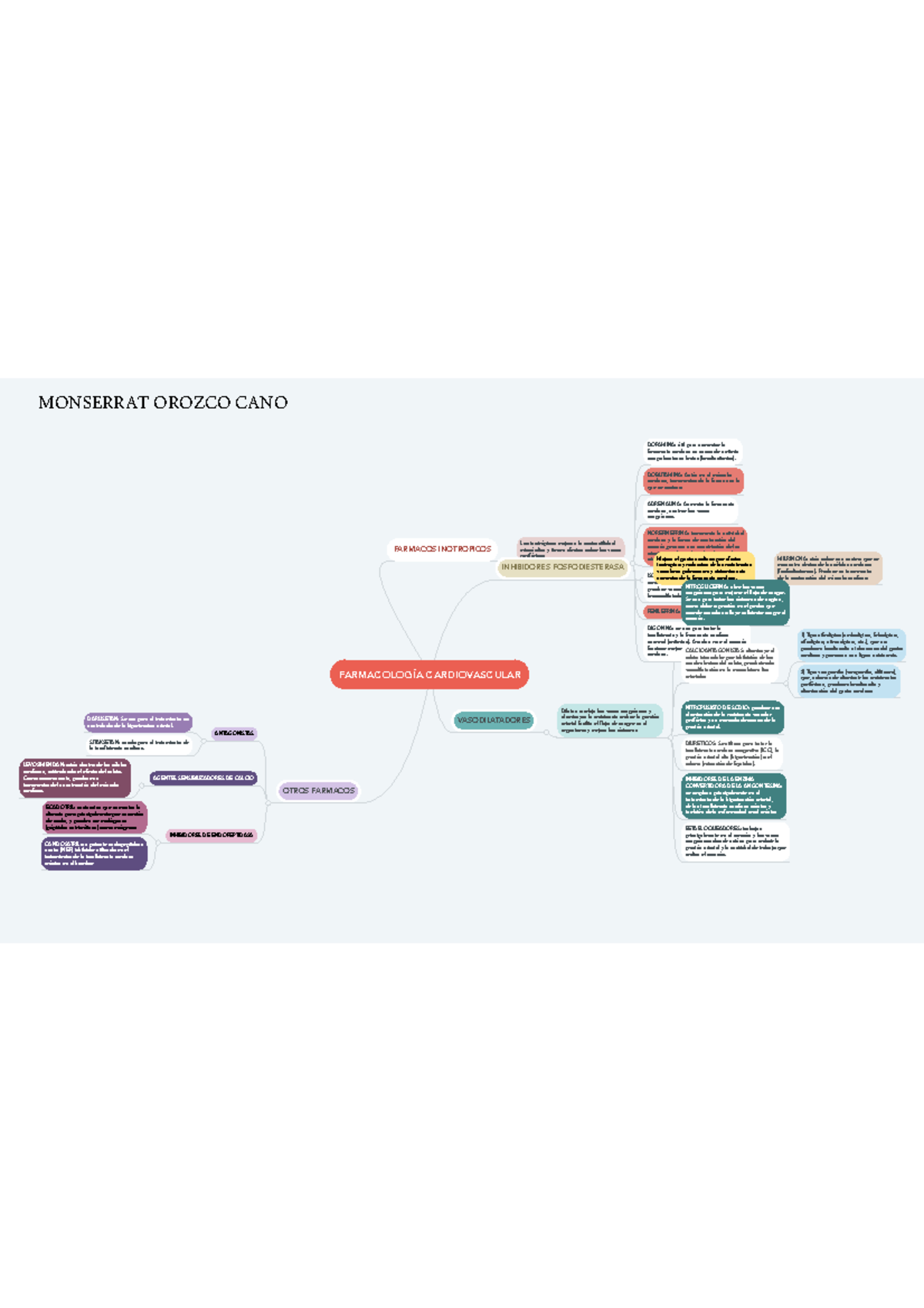 Farmacología Cardiovascular - FARMACOLOGÍA CARDIOVASCULAR FARMACOS ...