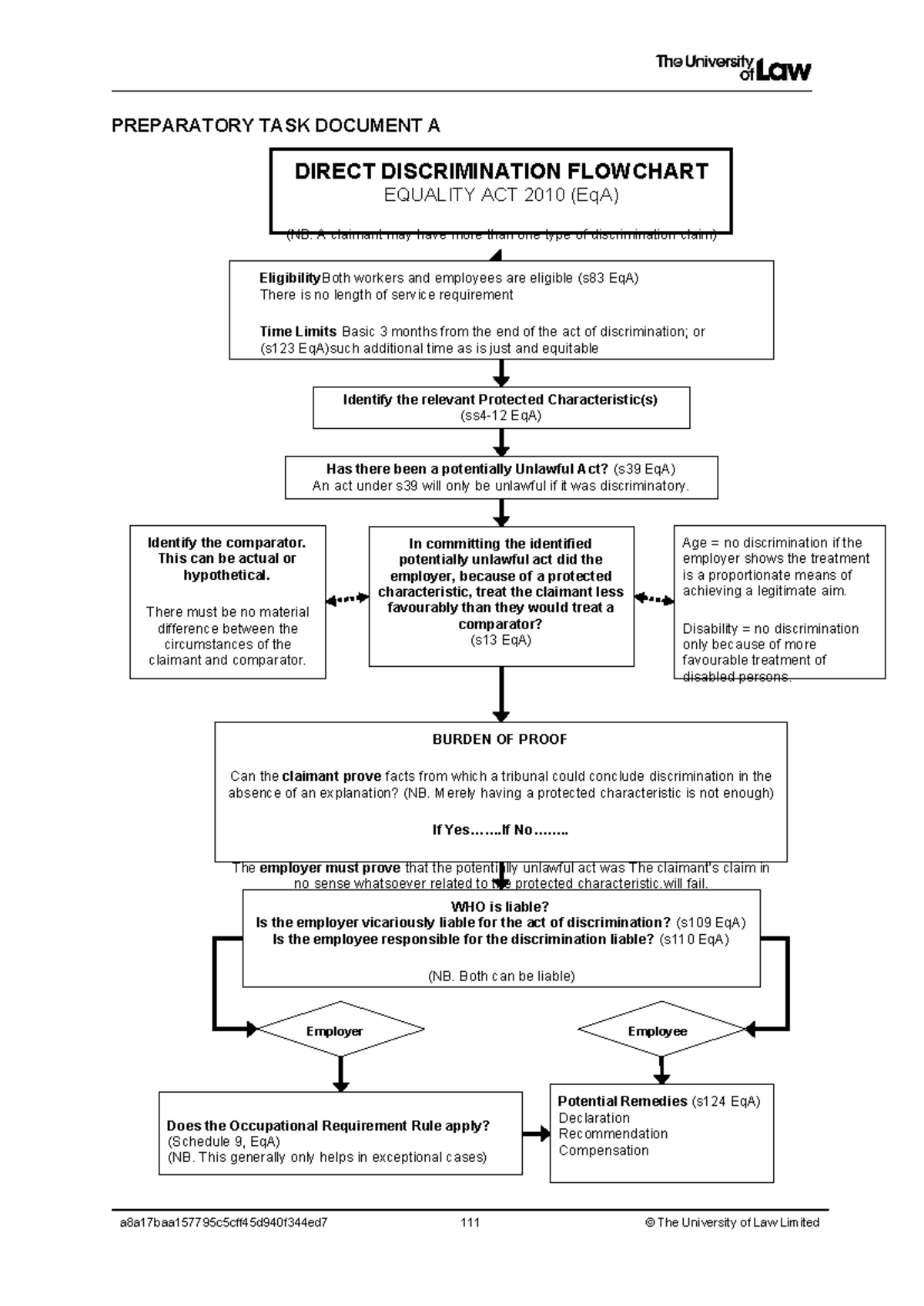 Direct Discrimination Uni Flow Chart - Has there been a potentially ...