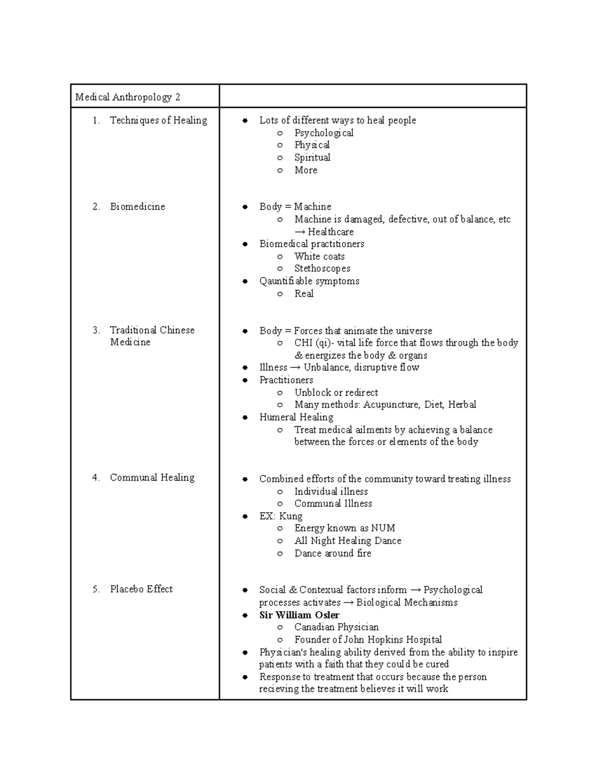 Anthro 101 Notes 13 - Medical Anthropology 2 Techniques of Healing ...