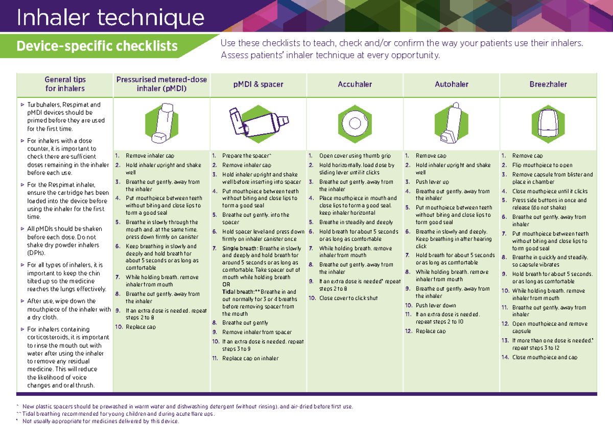 Inhaler-technique-checklist NPS-Medicinewise 2020 - Inhaler technique ...