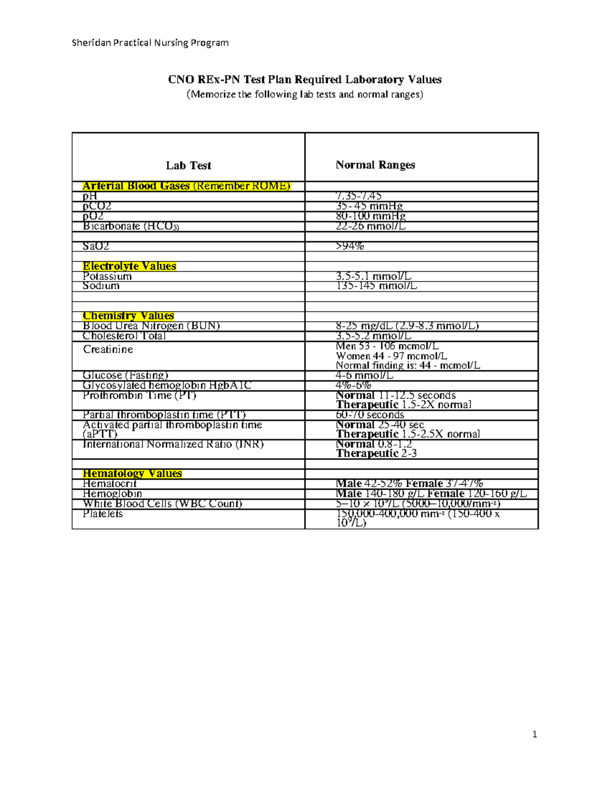 Laboratory Values (CNO REx PN Test Plan) - Sheridan Practical Nursing ...