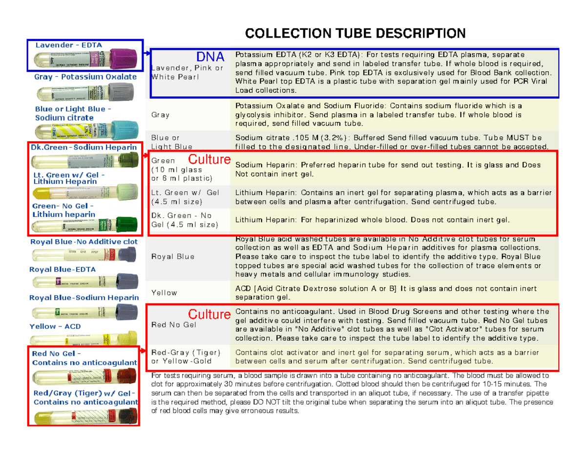 Sample collection tube - Royal Blue acid washed tubes are available in ...