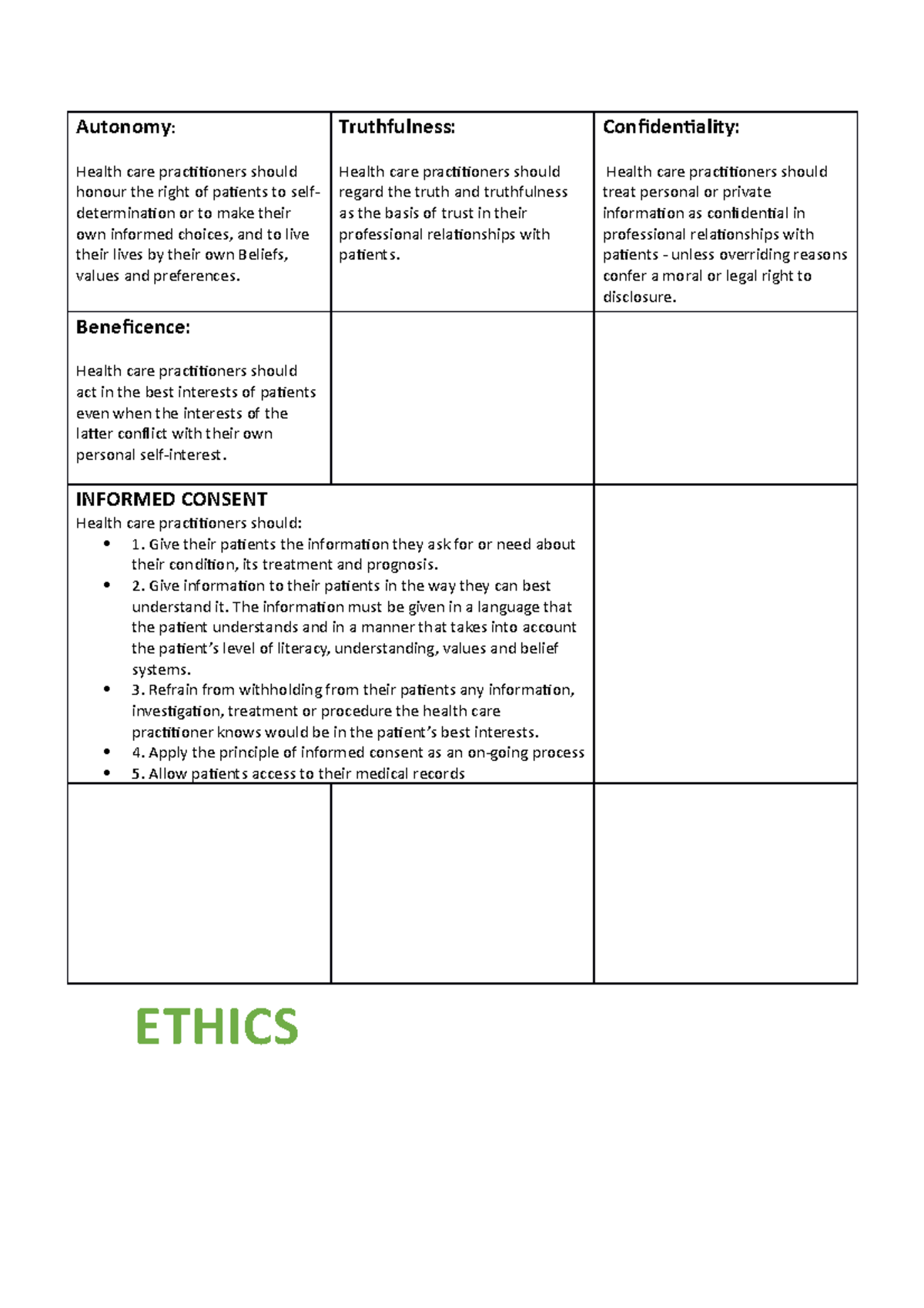 Ethics Keypoints - Autonomy: Health care practitioners should honour ...