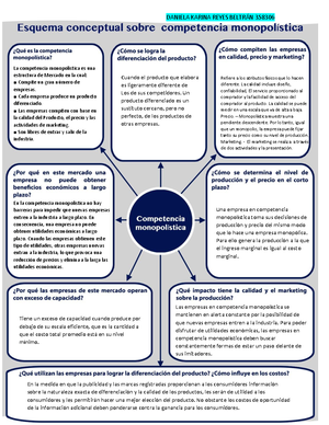 Esquema Competencia Monopolistica - La competencia monopolÌstica es una ...