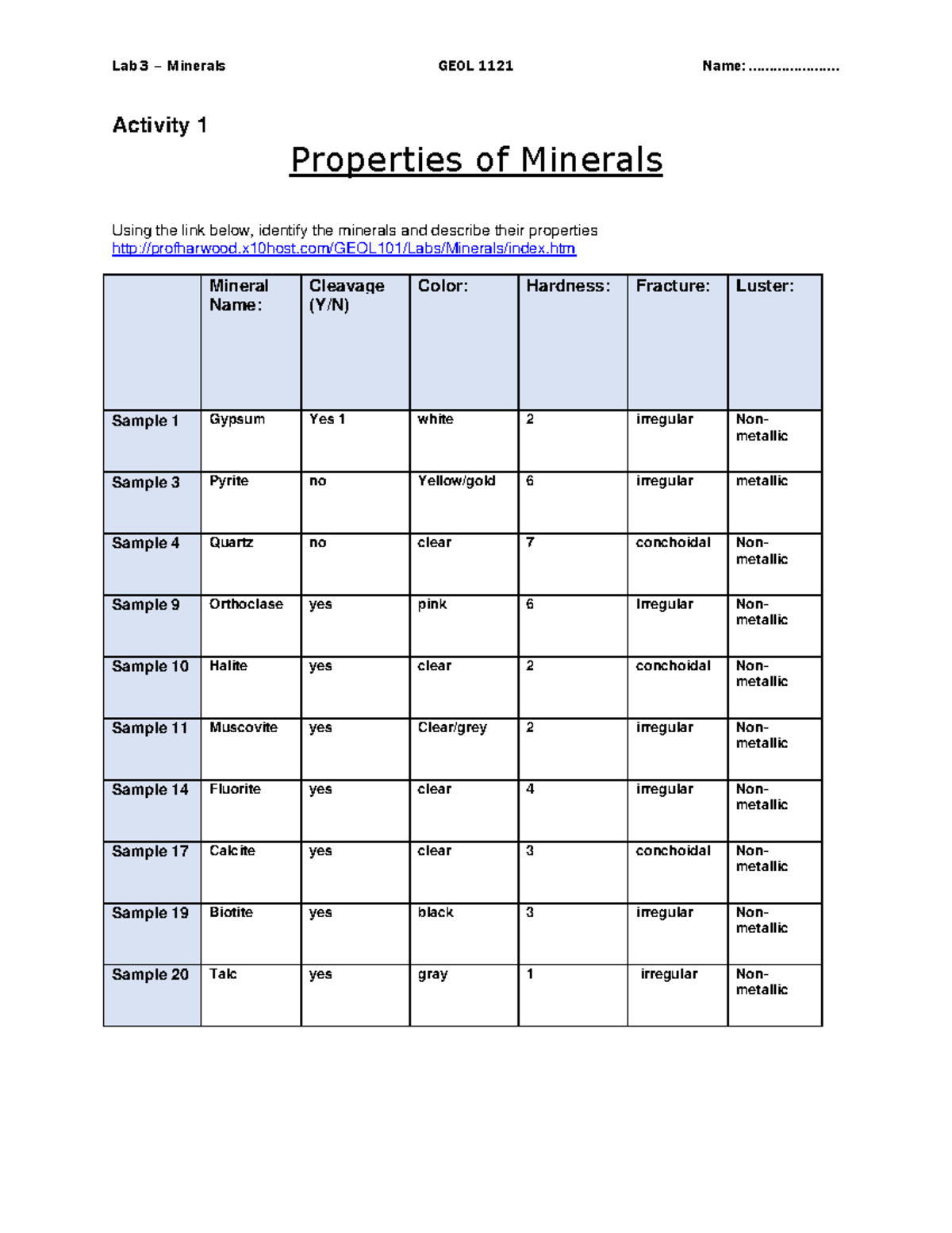 Geology Lab Three - Lab 3 – Minerals GEOL 1121 Name ...
