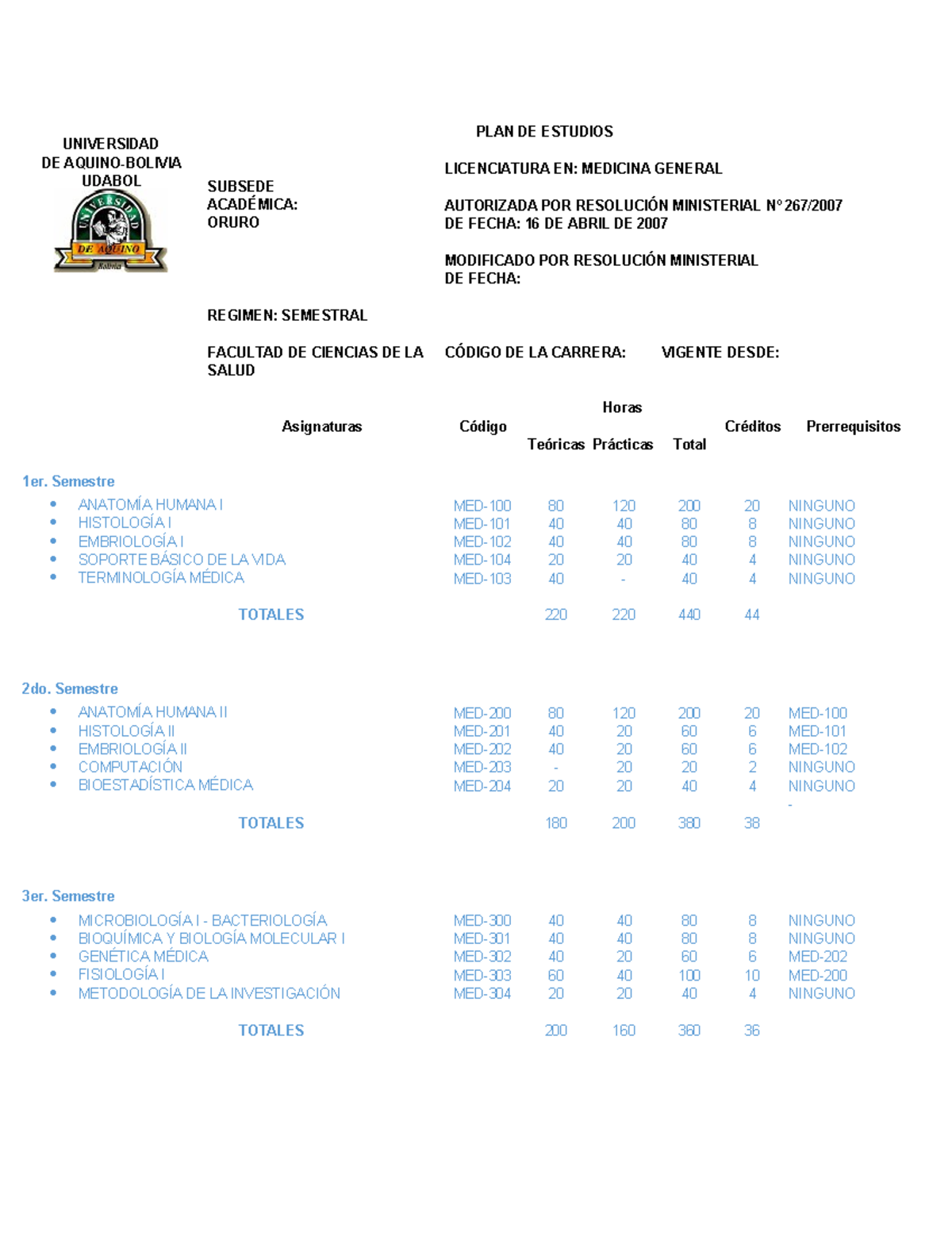 262490689 plan de estudios medicina Udabol doc - UNIVERSIDAD DE AQUINO ...