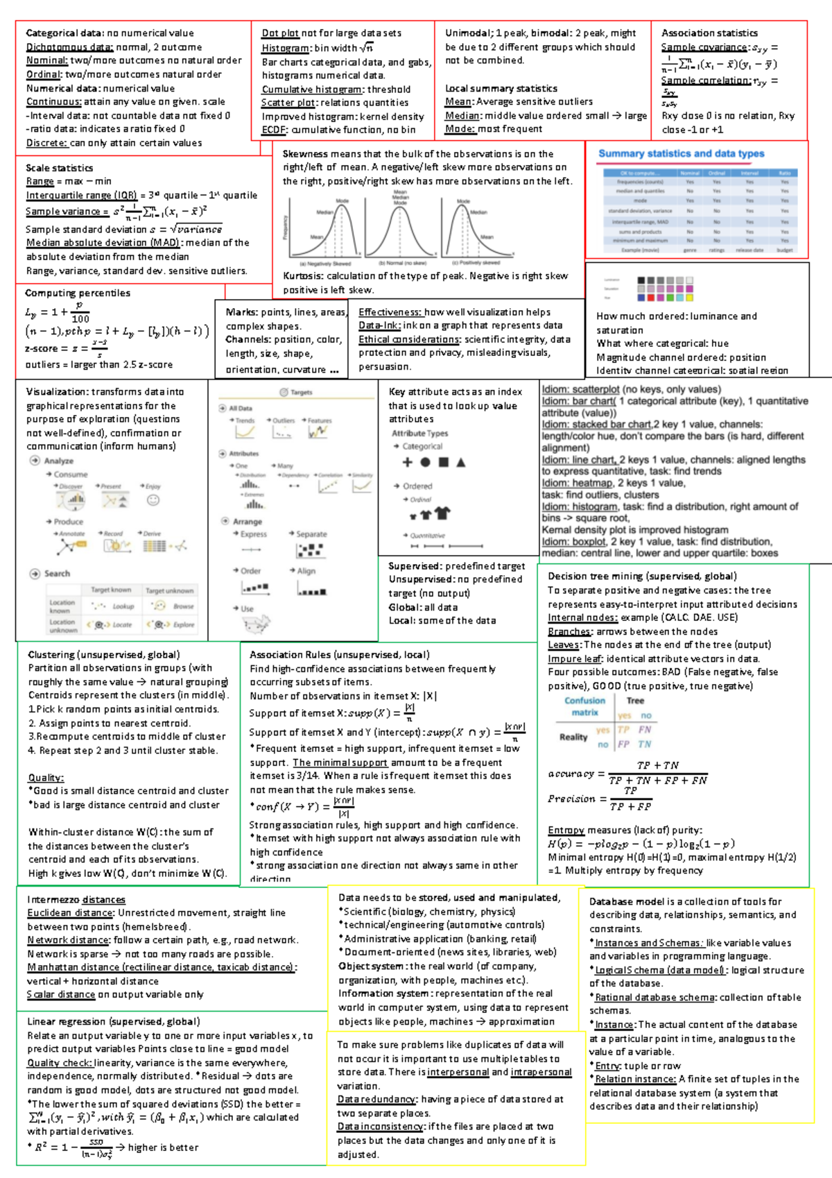 Cheat sheet 2IAB0 - Categorical data: no numerical value Dichotomous ...