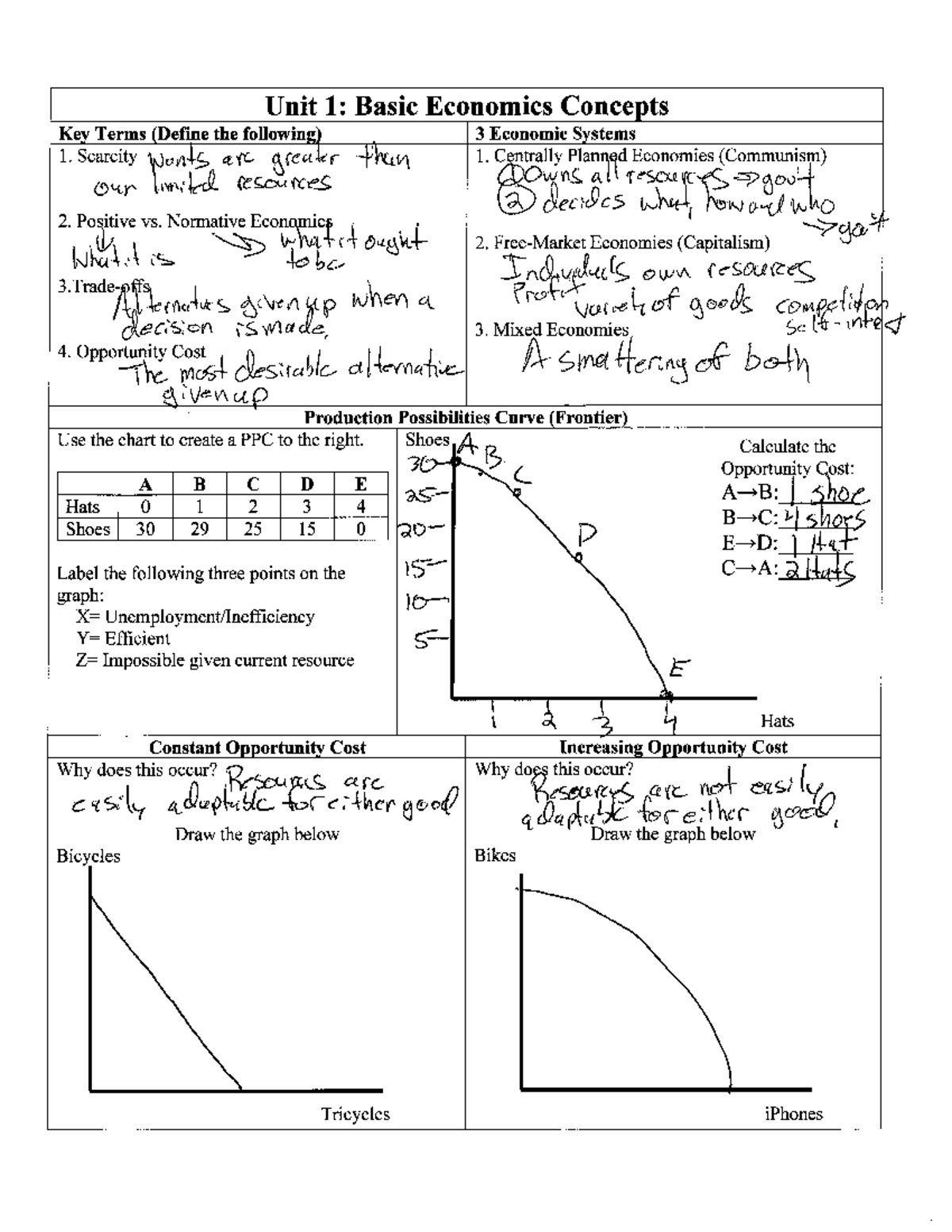 Unit1review 18 - Bsba - Business Statistics - Studocu