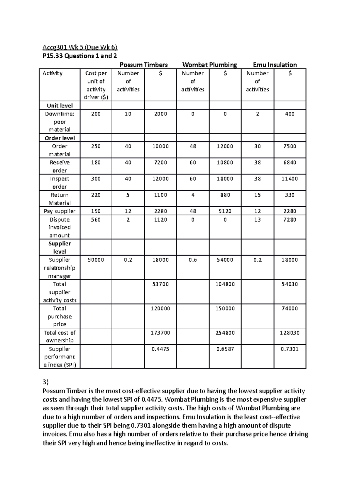 Accg301 Wk 5 Homework - Accg301 Wk 5 (Due Wk 6) P15 Questions 1 and 2 ...