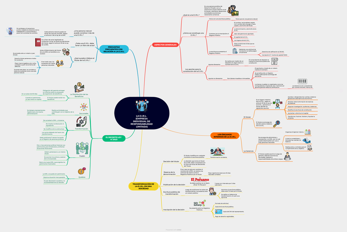 La E.I.R.L - LA E.I.R. (EMPRESA INDIVIDUAL DE RESPONSABILIDAD LIMITADA ...