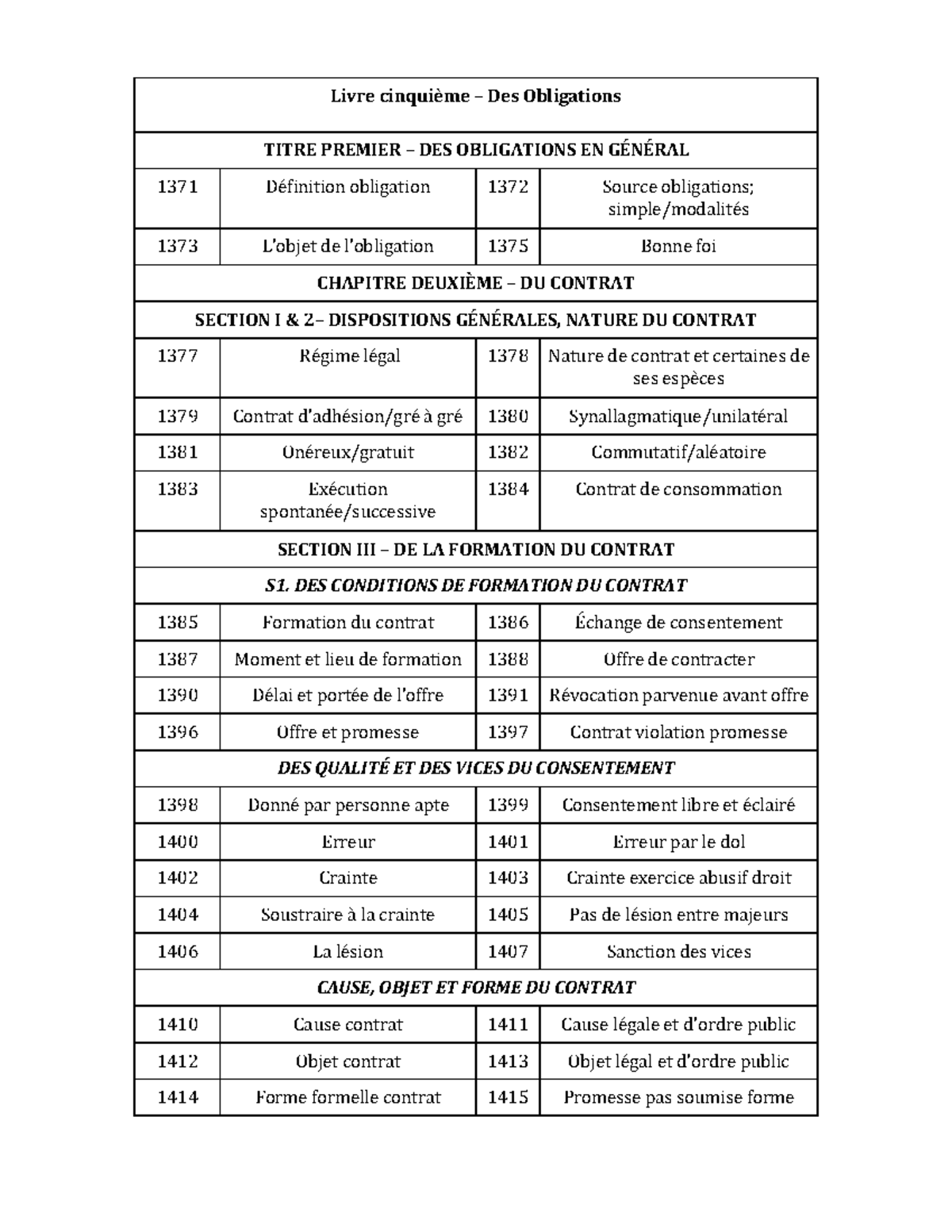 Articles - Droit des Obligations - Livre cinquième – Des Obligations ...