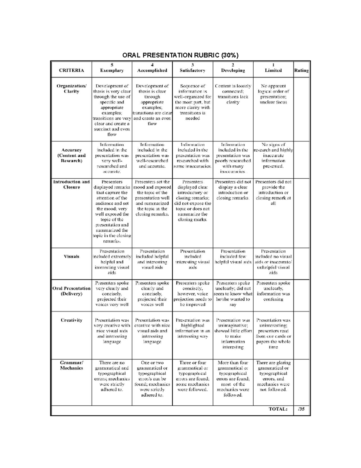 Rubrics guidelines - ORAL PRESENTATION RUBRIC 5 4 3 2 1 CRITERIA ...