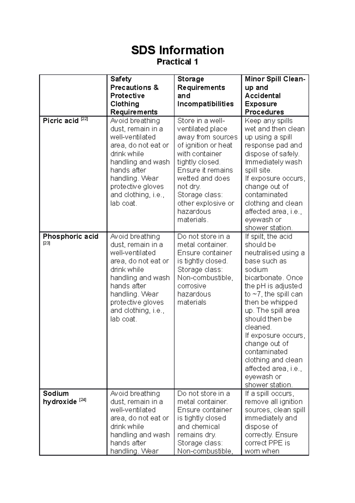 SDS Information - Prac 1 - SDS Information Practical 1 Safety ...