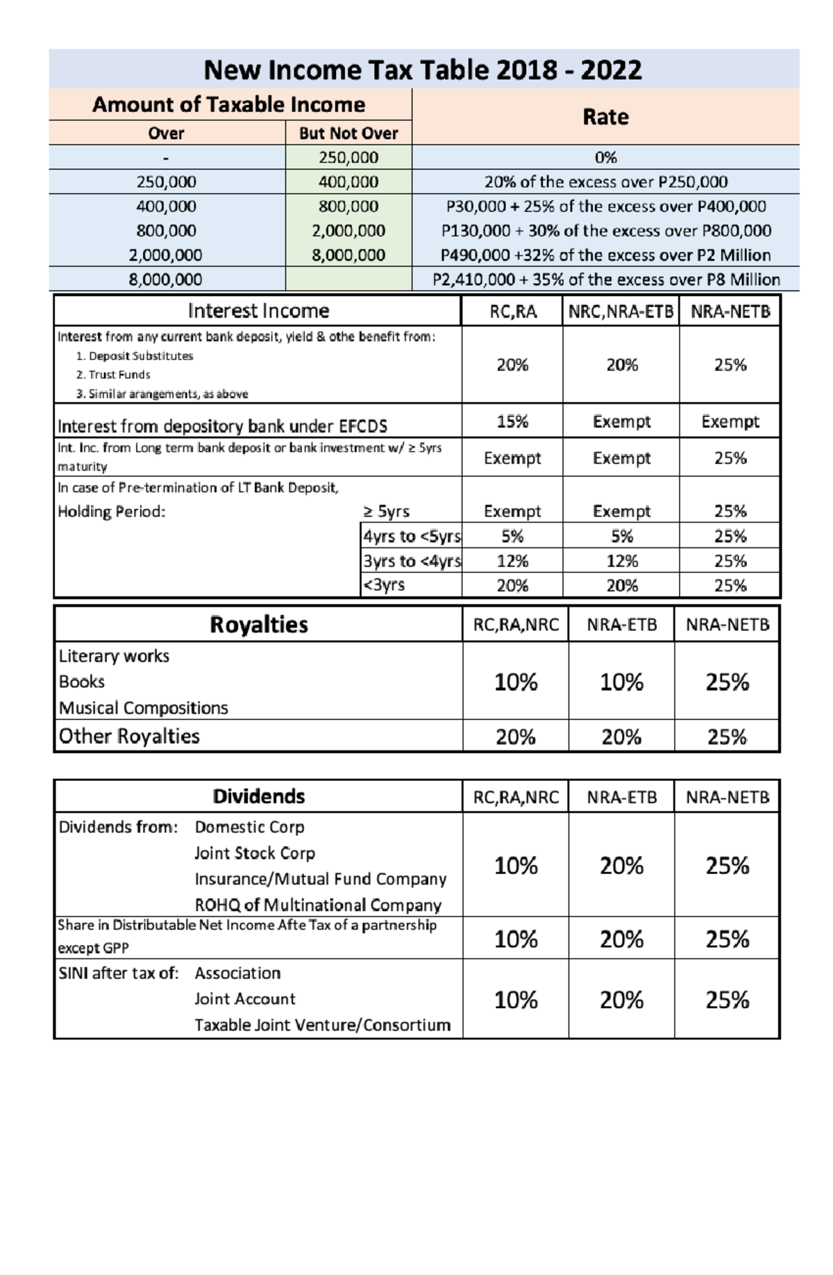 Tax table formulas - BS Accountancy - Studocu