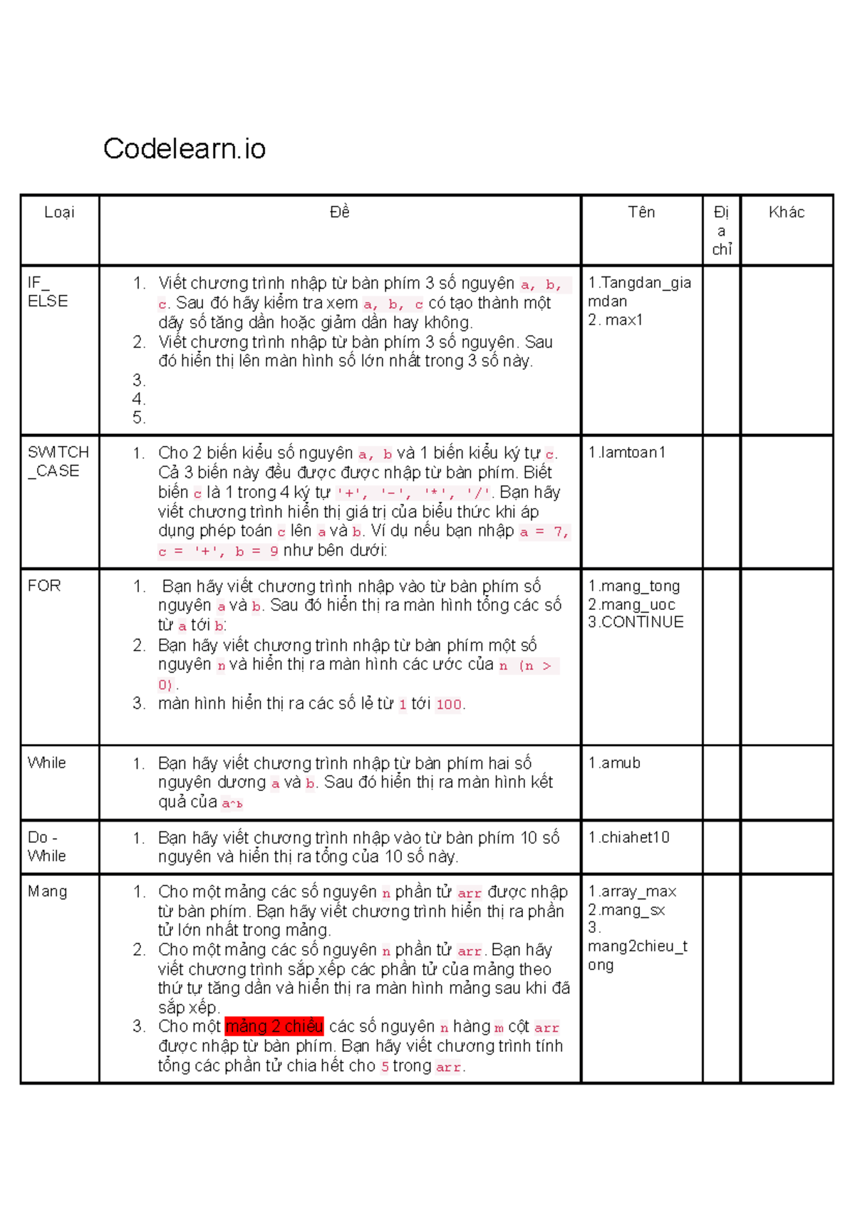 Code( mục lục) - GGFGFHDH - Codelearn Loại Đề Tên Đị a chỉ Khác IF_ ELSE Viết chương trình nhập ...