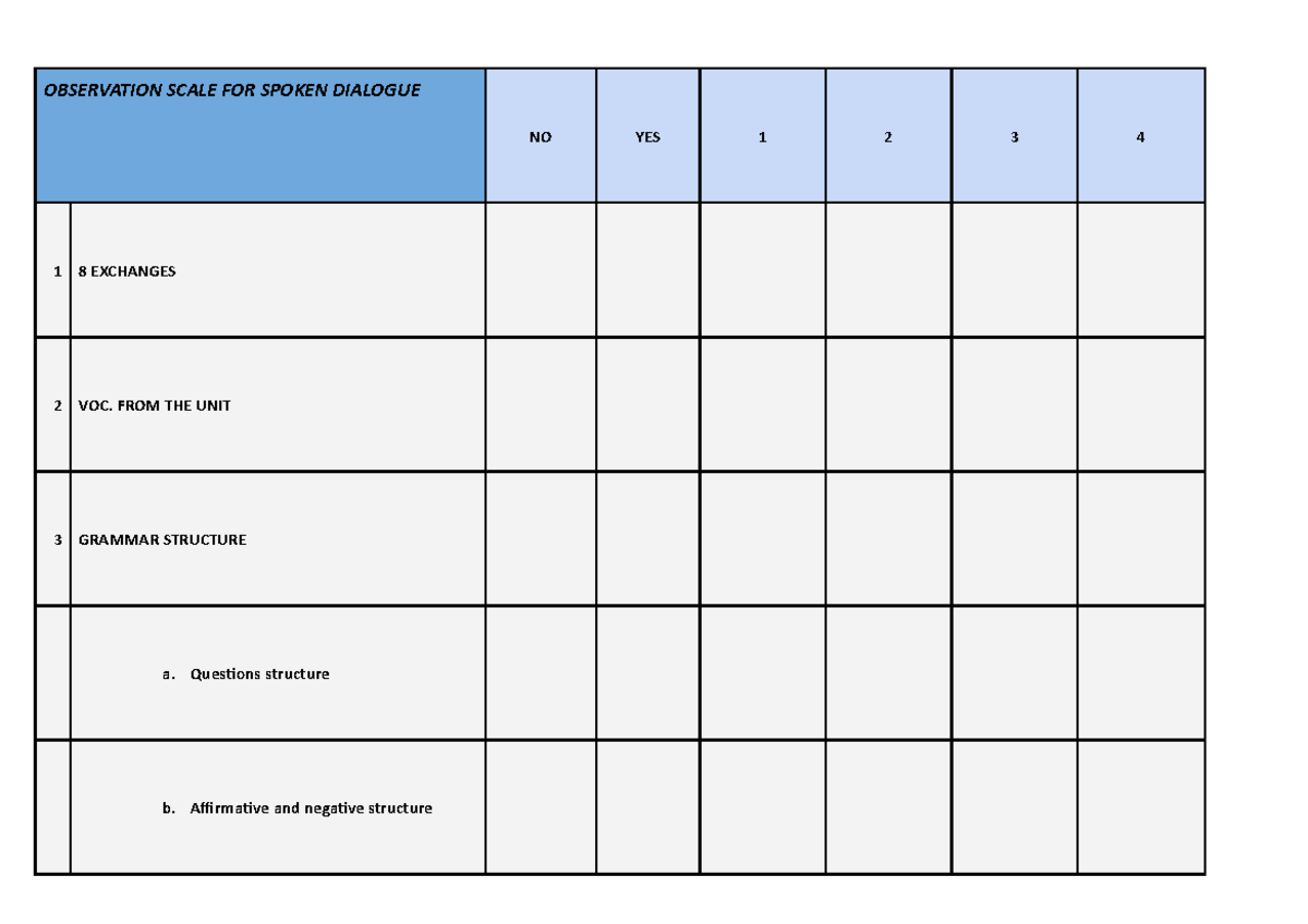 Observation Scale FOR Spoken Dialogue - OBSERVATION SCALE FOR SPOKEN ...