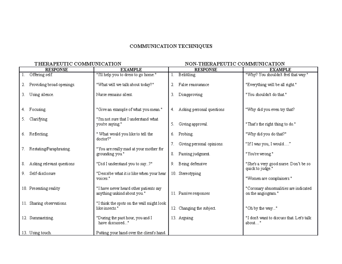 Therapeutic and Non Therapeutic Sp20 - COMMUNICATION TECHNIQUES ...