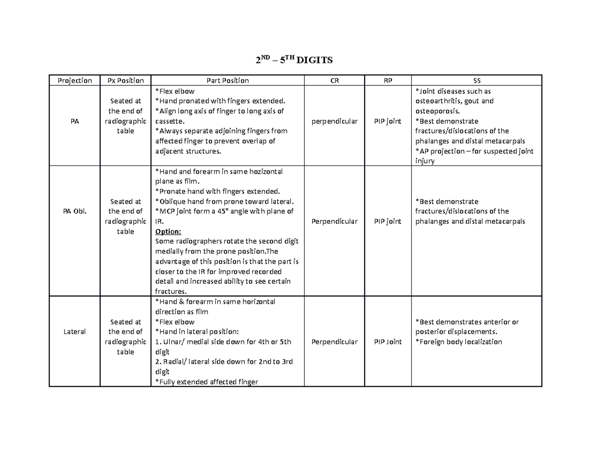 Upper LIMB - For review purposes. - 2 ND – 5TH DIGITS Projection Px ...