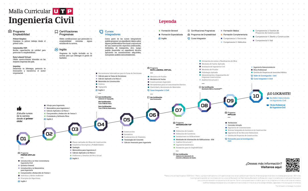 UTP Malla Ing Civil - Individuo y Medio Ambiente Principios de ...