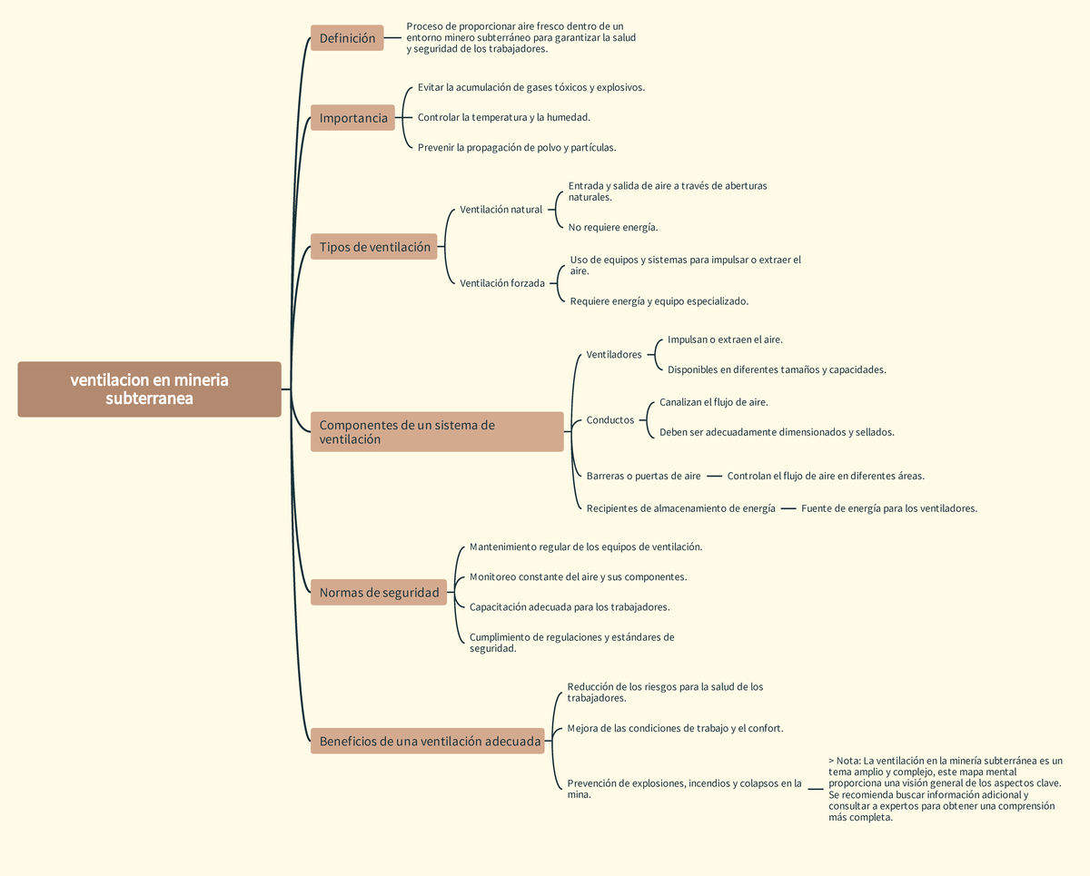 ventilacion minera - ventilacion en mineria subterranea Definición ...