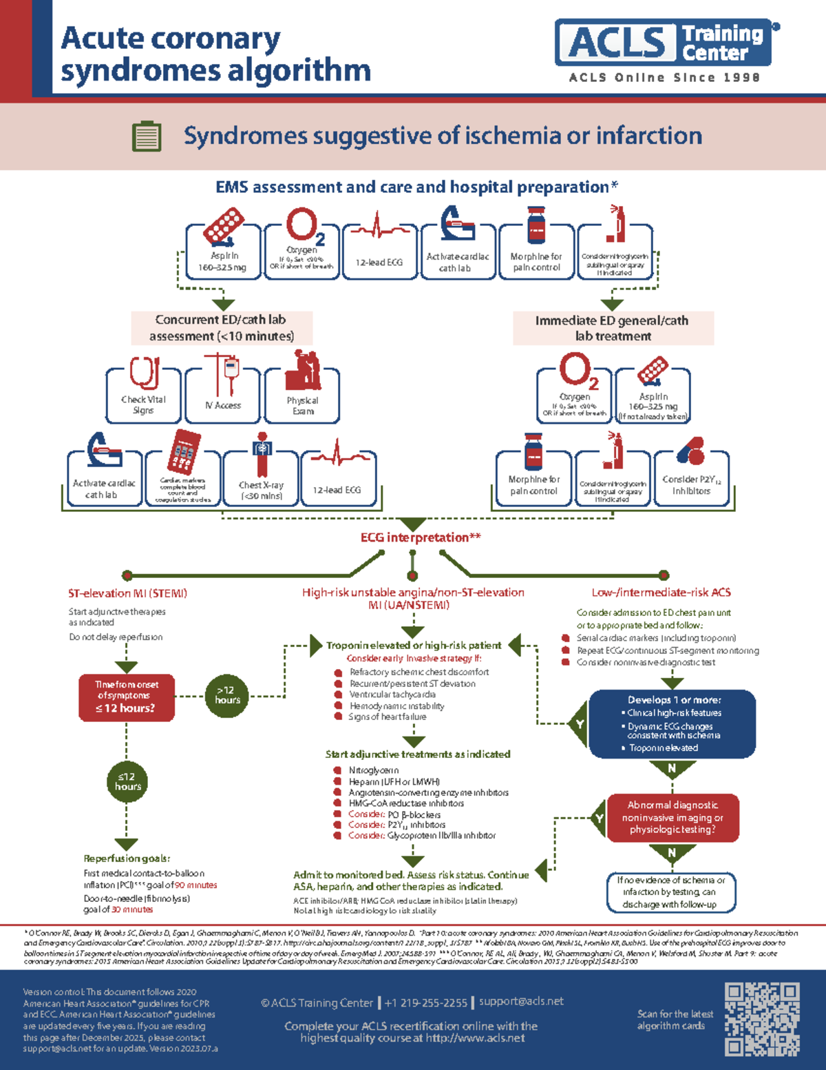 ACS Algorithm - Ugvhn - Aspirin 160–325 mg 12-lead ECG Morphine for ...