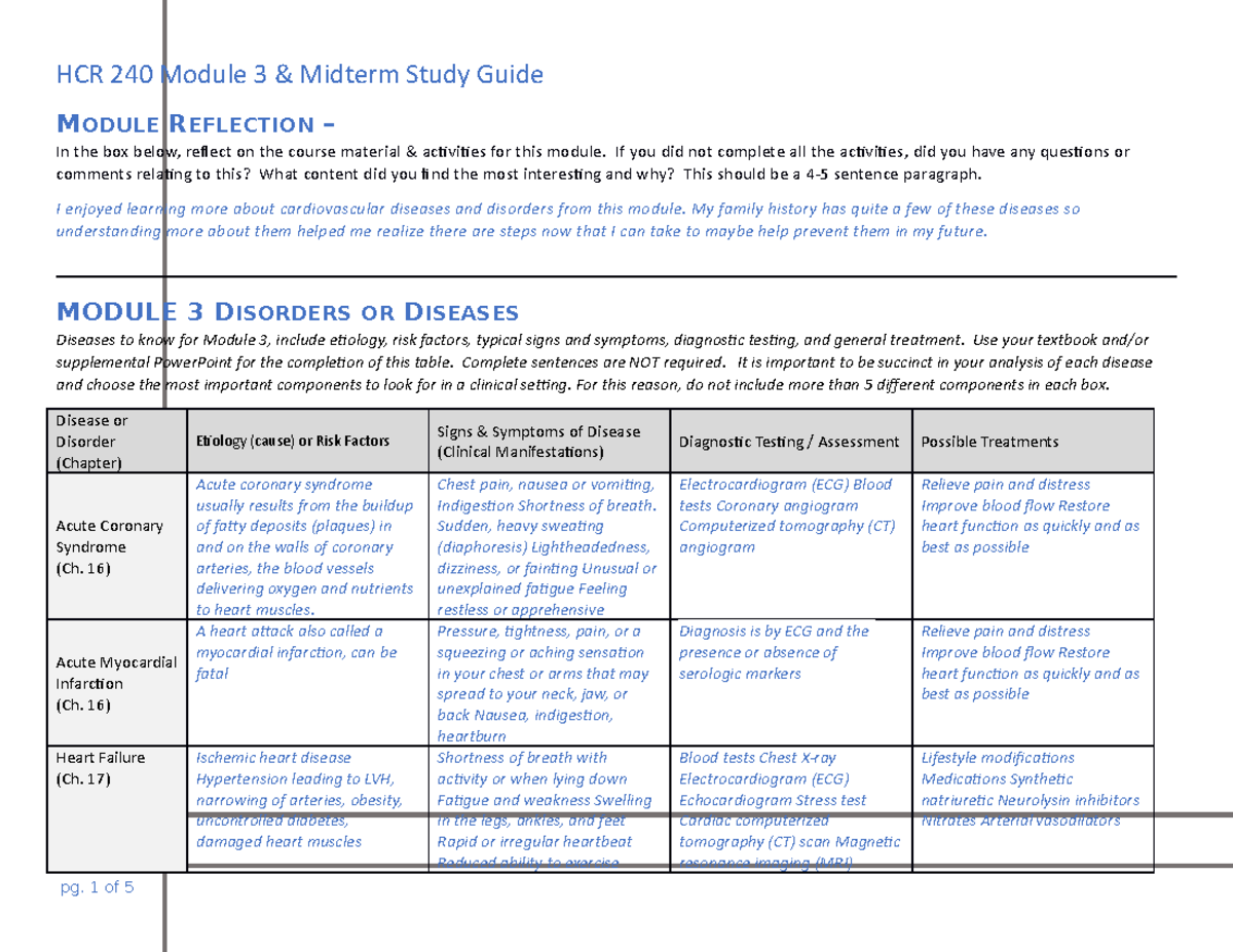 HCR 240 Module 3 Learning Guide - MODULE REFLECTION – In the box below ...
