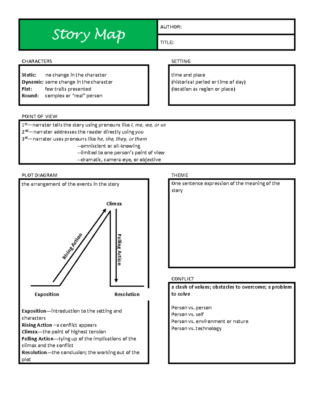 Story map - good - Story Map AUTHOR: TITLE: CHARACTERS SETTING Static ...