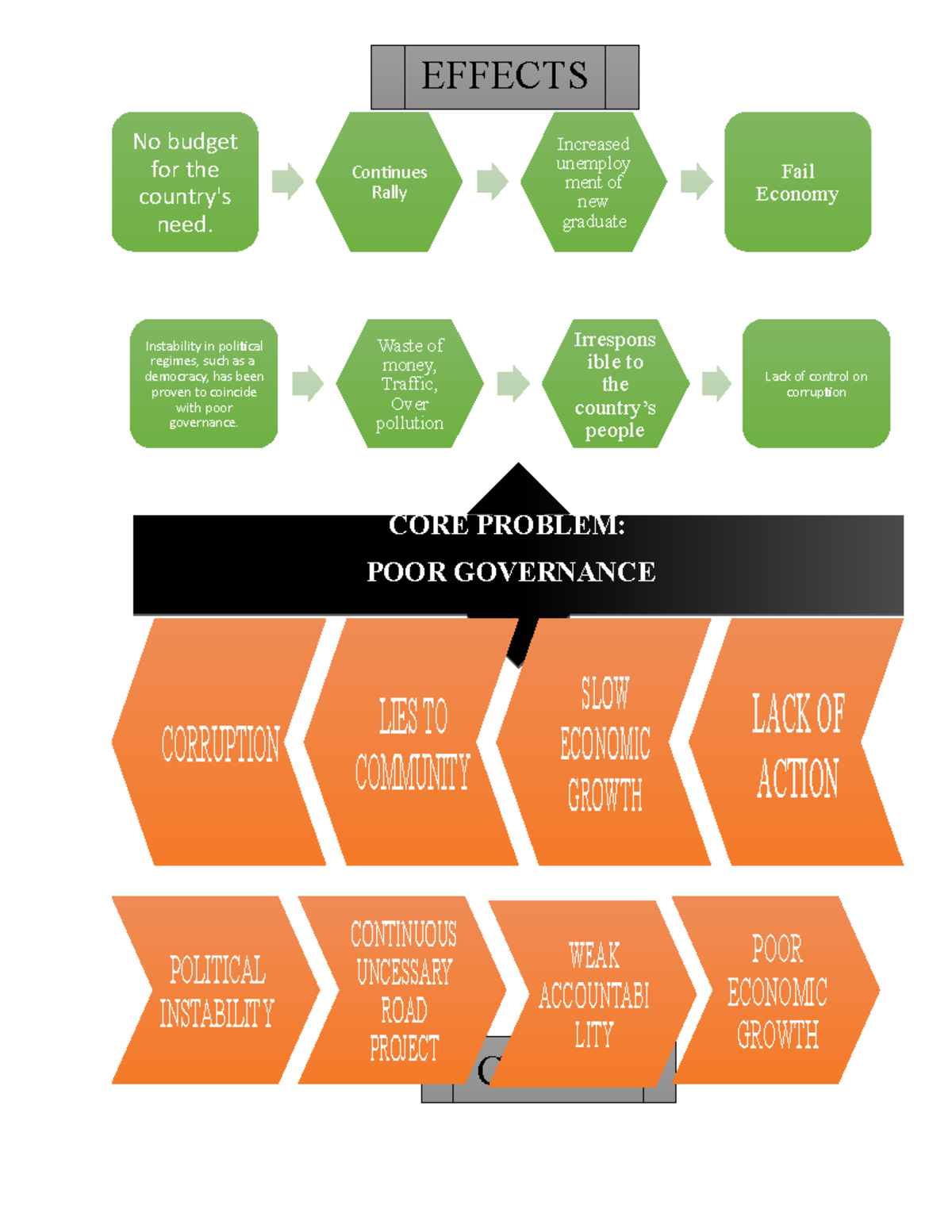 Alvarezcarl-TREE- Analysis for you - Education - Studocu