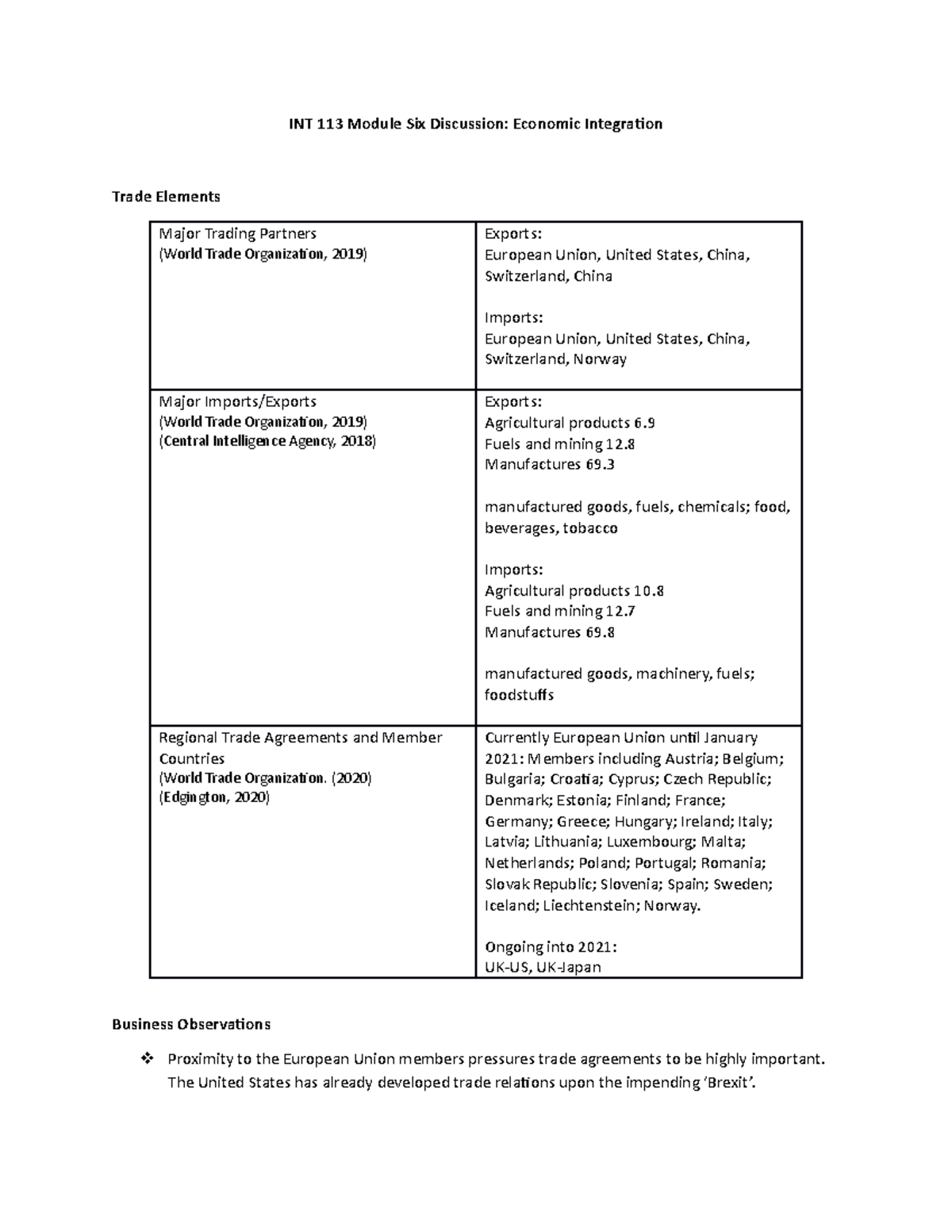 INT-113 Discussion 6-1 - INT 113 Module Six Discussion: Economic ...