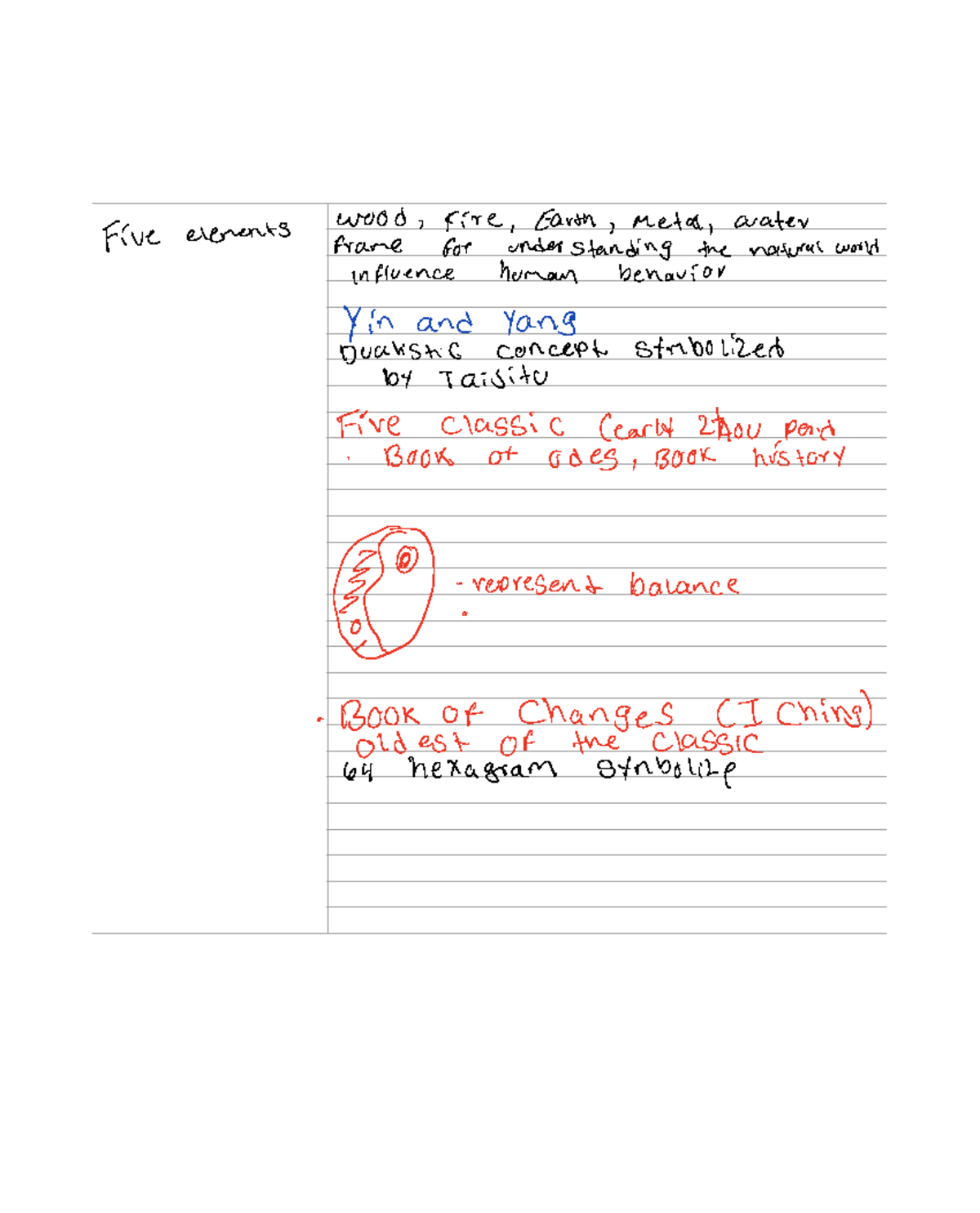 Note Oct 10, 2024 - religions - Five elements wood Fire Earth metal ...