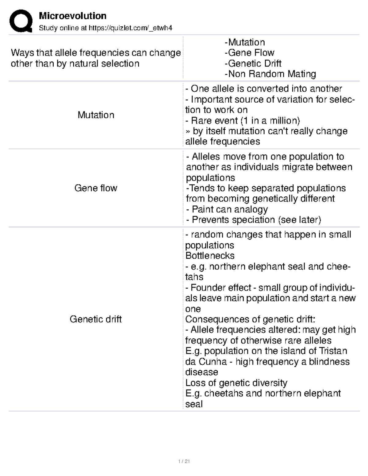 CH21 Microevolution Quizlet Notes - Study online at quizlet/_etwh Ways ...