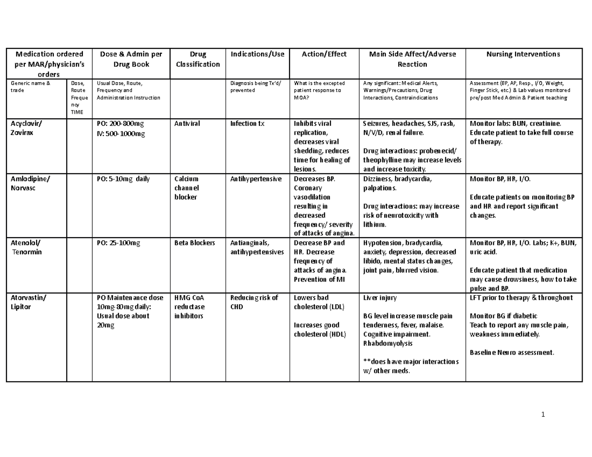 NUR+480+Medication+List+Updated+2023 - Medication ordered per MAR ...