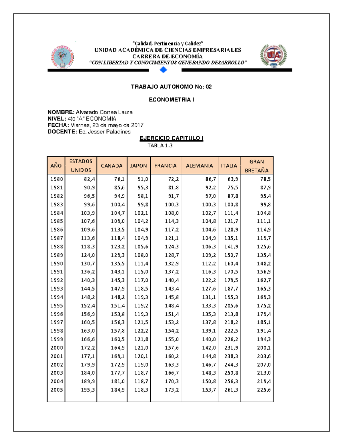 353424648 Ejercicios Resueltos de Gujarati - Econometría I - Warning: TT: undefined function: 32 ...