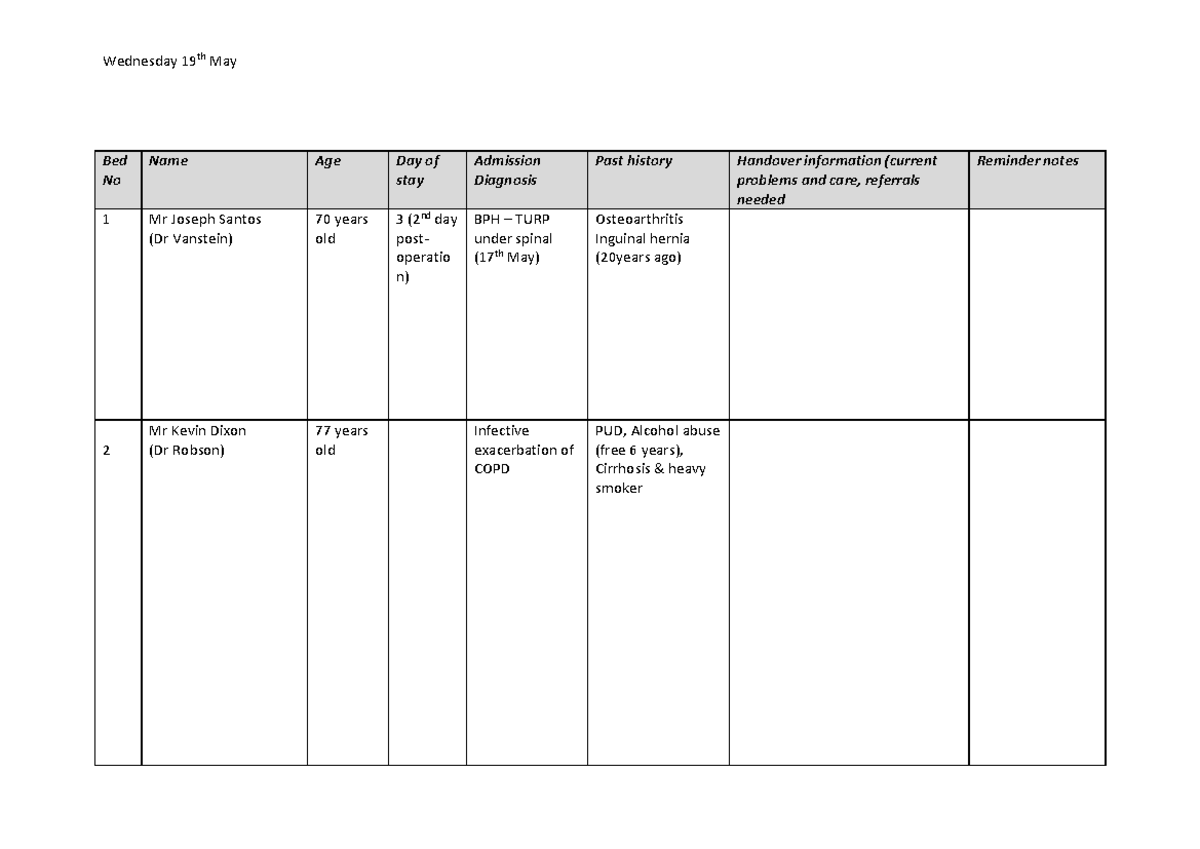 Nursing Handover Worksheet-2 - Wednesday 19th May Bed No Name Age Day ...